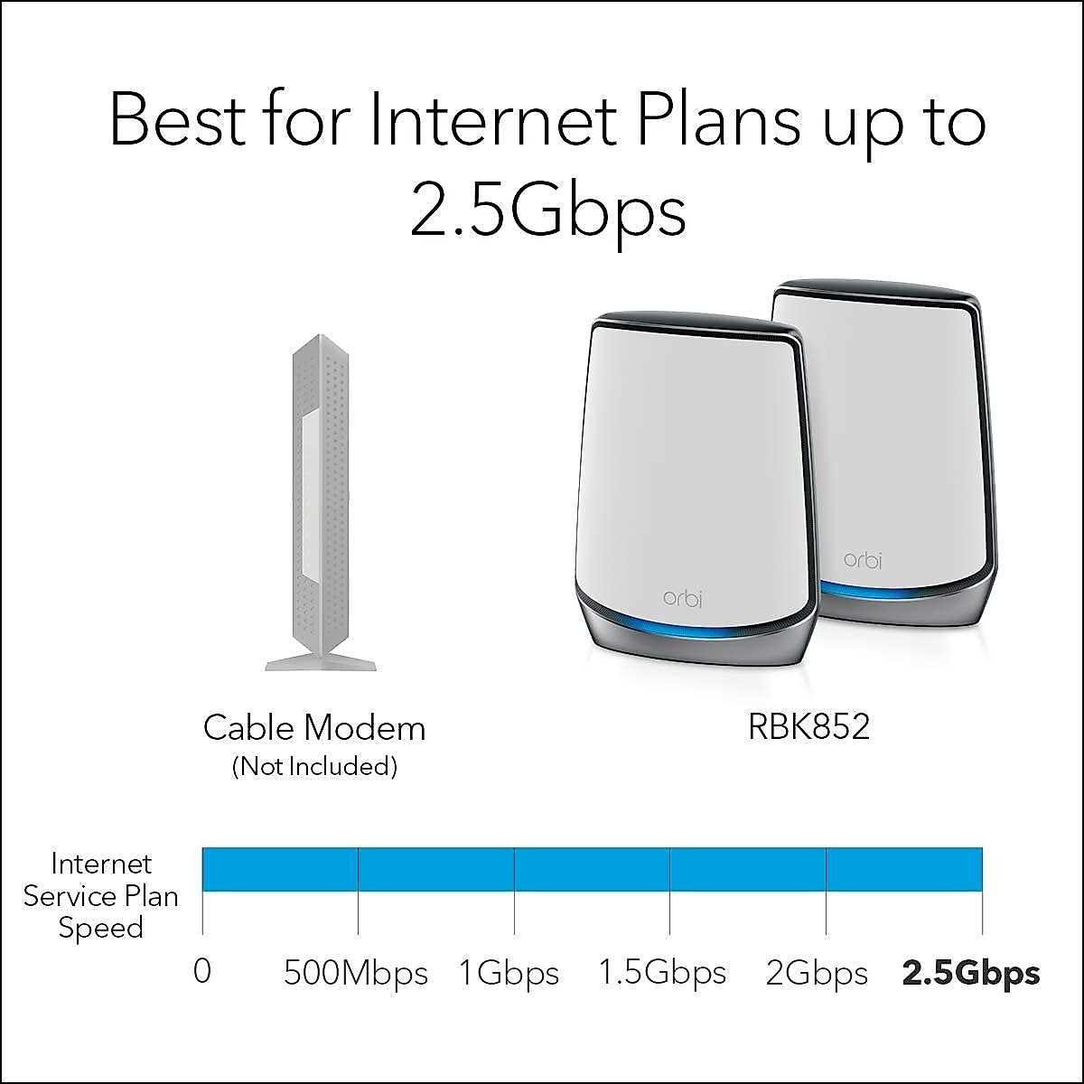 Netgear Orbi Whole Home Tri-band Mesh WiFi 6 System (RBK852) Router with 1 Satellite Extender | Coverage up to 5,000 sq. ft. and 100+ Devices | AX6000 (Up to 6Gbps) (Renewed)