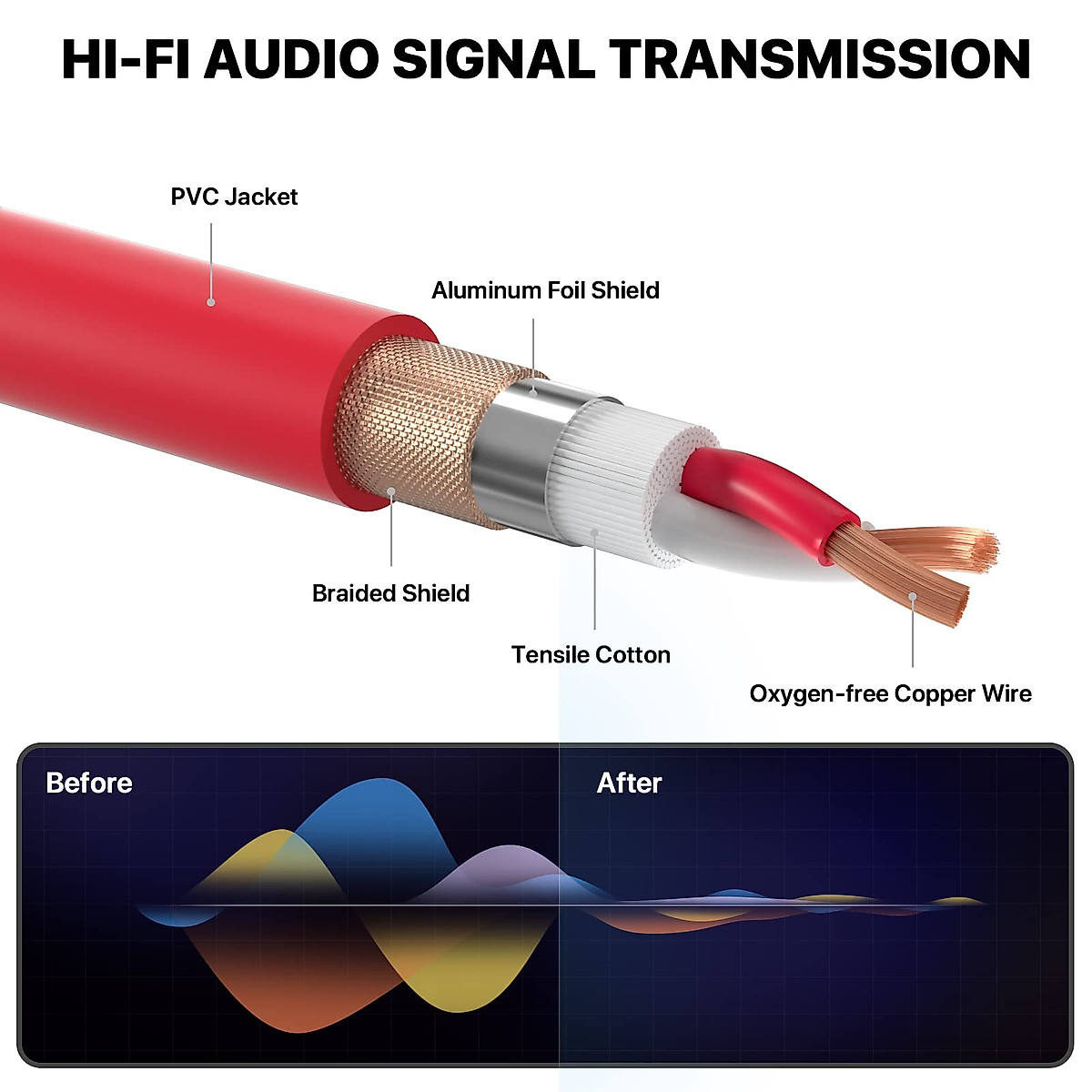 EBXYA XLR Cable 2ft 10 Pack 3 Pins Balanced XLR Microphone Cable Male to Female Suitable for Audio Mixer, Speaker Systems, Radio Station