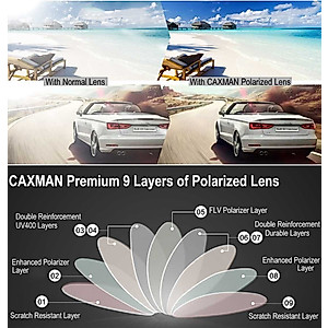 CAXMAN Wear Over Glasses Sunglasses Polarized Lens for Prescription Glasses, Medium Sized Half Frame, Matte Black Frame Black Lens