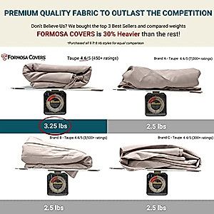 Formosa Covers 9ft Market Patio Umbrella Canopy - 8 Ribs Canopy Replacement - 300D UV Protective and Water Resistant Patio Canopy - Premium Quality Replacement Canopy Cover (Canopy Only) (Taupe)