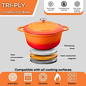 Cast Iron Dutch Oven with Lid – Non-Stick Ovenproof, Enamelled Casserole Pot –Oven Safe up to 500° F Sturdy Dutch Oven for Bread Baking – Orange, 6.4-Quart, 28cm – by Nuovva