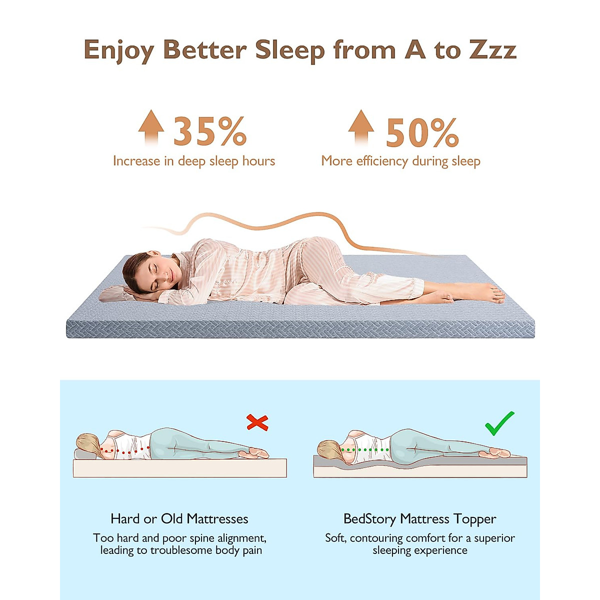 BedStory Memory Foam Mattress Topper Queen Size - 3 Inch Premium Soft Gel Memory Foam Topper - Bed Toppers with Removable Cover, CertiPUR-US Certified