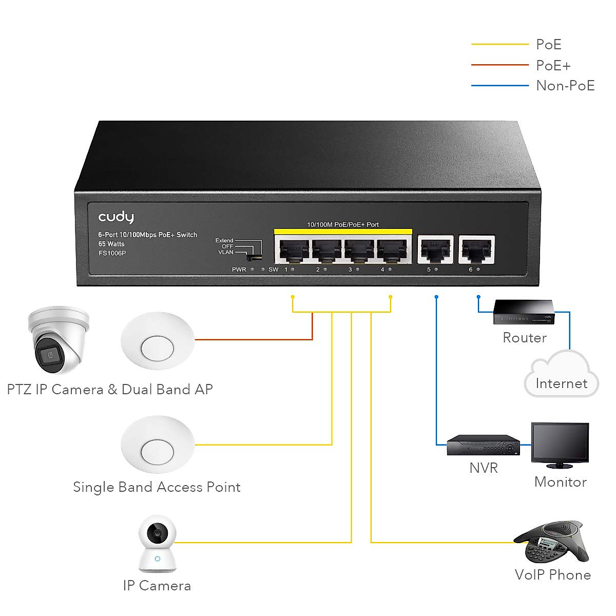 Cudy FS1006P 6-Port 10/100M PoE Switch 60W, 4 PoE Ports, CCTV Mode (Transmit Distance to 250m at 10Mbps), PD Detection,Fan-Less, Steel Case, Desktop and Wall-Mount, 802.3at / 802.3af