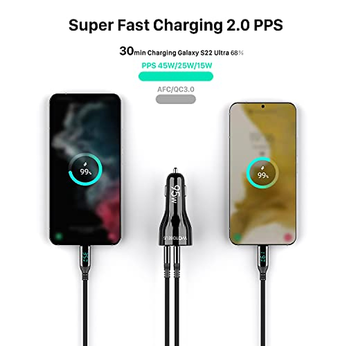 WOTOBEUS 95W USB C Car Charger Adapter PD 65W PPS 45W+30W+18W Super Fast Charging Type-C LED Cigarette Lighter for iPhone 14 13 12 Pro Plus Max Samsung Galaxy S23/22/21 Ultra iPad MacBook Laptop Pixel