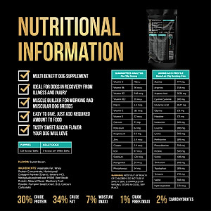 PET Care Science 8 lbs of Dog Weight Gainer - Weight Gain Supplements for Dogs - Canine and Dog Muscle Builder - Dog Protein Powder - High Calorie Dog Food Supplement