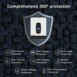 Y&H 2200W Solar Hybrid Inverter DC12V to AC230V,Off-Grid Pure Sine Wave Inverter with 80A MPPT Solar Charger+AC Charger,Max PV 2000W DC55-450V Input,fit for 12V Lead-Acid/Lithium Battery