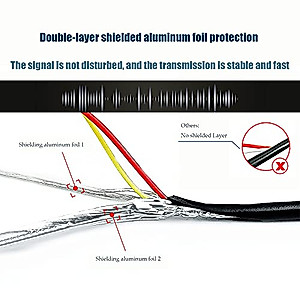 Collyon Upgraded Version Thickened 50FTRCA Video Cable, RCA Male to Male Plug Car Reverse Reversing Rear View Parking Backup Camera Video Audio Extension Cable with Detection Trigger Wire