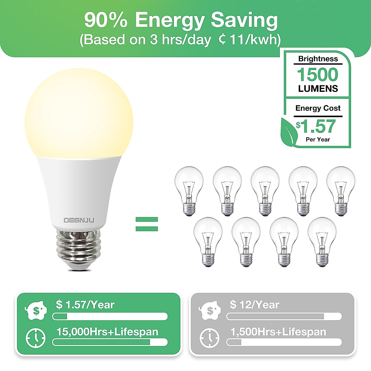 DEGNJU Light Bulbs,100 Watt Light Bulb Eqv, Warm Light Bulbs LED 1500LM, Soft White Light Bulb E26, 13W Bright Standard Appliance Light Bulb, 15000H, Non-Dimmable, White Light Bulbs for Rooms, 12 Pack