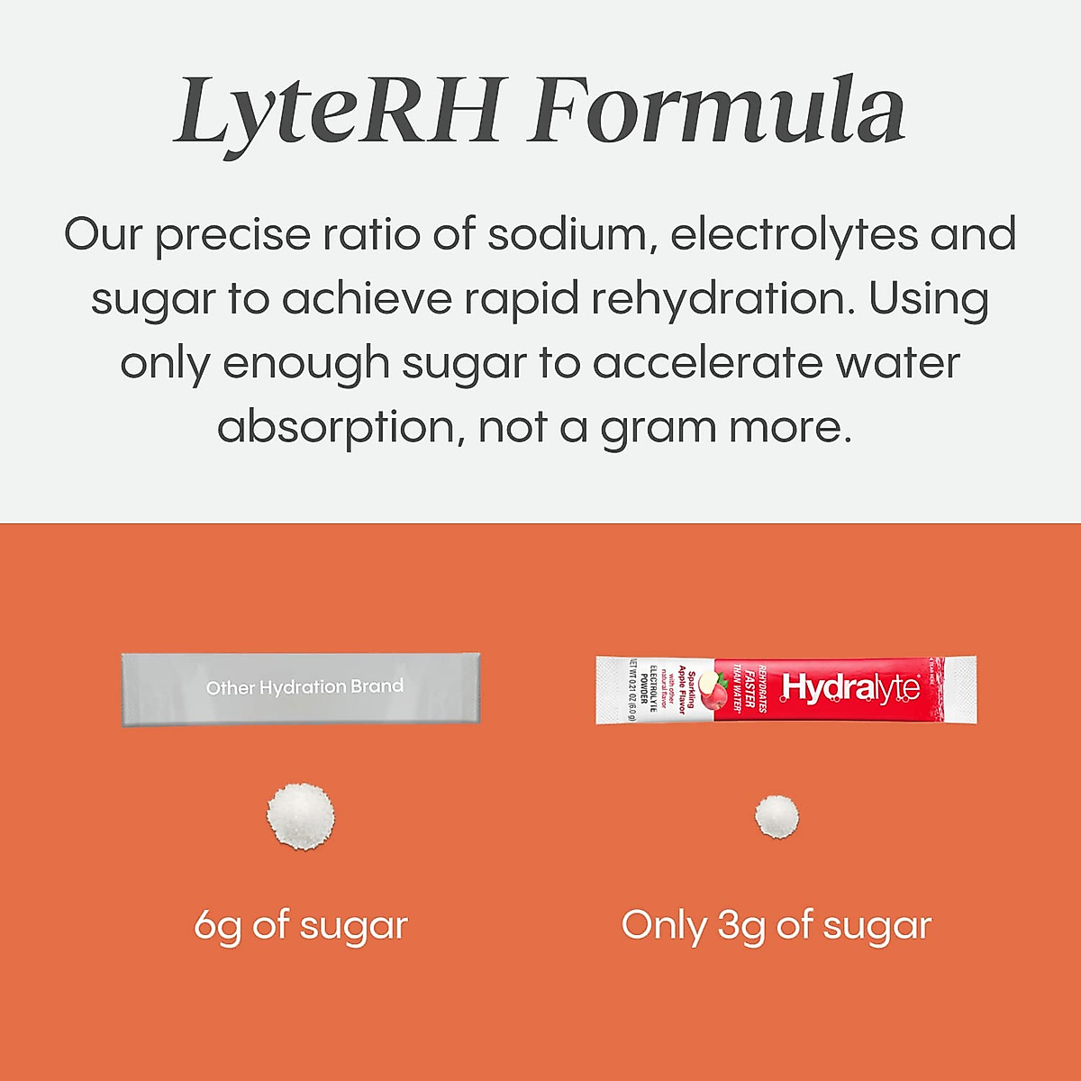 Hydralyte Electrolyte Powder Packets | Sparkling Apple Hydration Fast Dissolve for Rehydration Solutions Low Sugar (8 oz Serving, 20 Count) 4.2329 Ounce