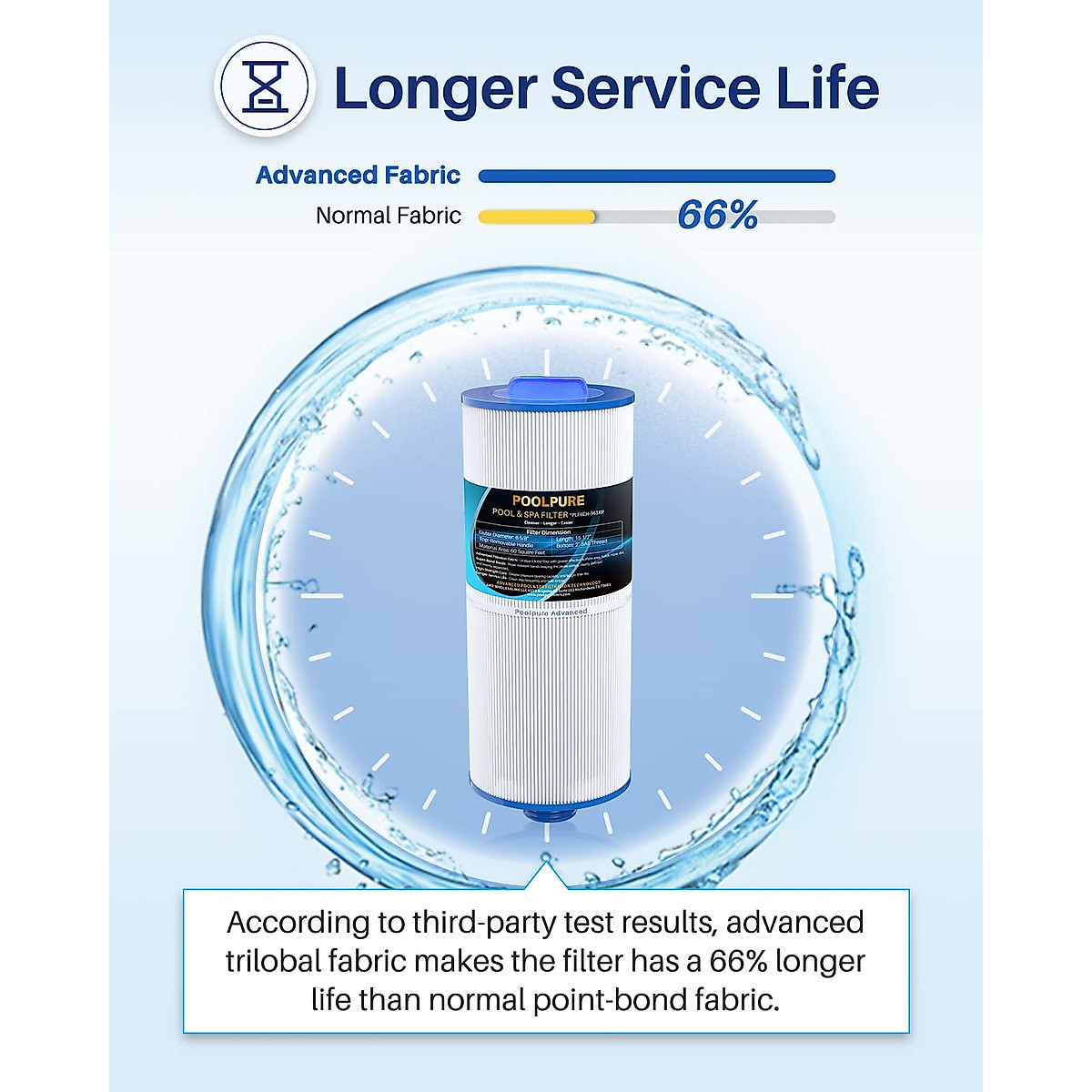 POOLPURE Removable Handle Spa Filter Replaces PJW60TL-OT-F2S, Jacuzzi Prem J300, J400, Unicel 6CH-961, 6541-383, 6540-476, 60 sq.ft Filter Cartridge with Built-in Dispenser, 2PACK