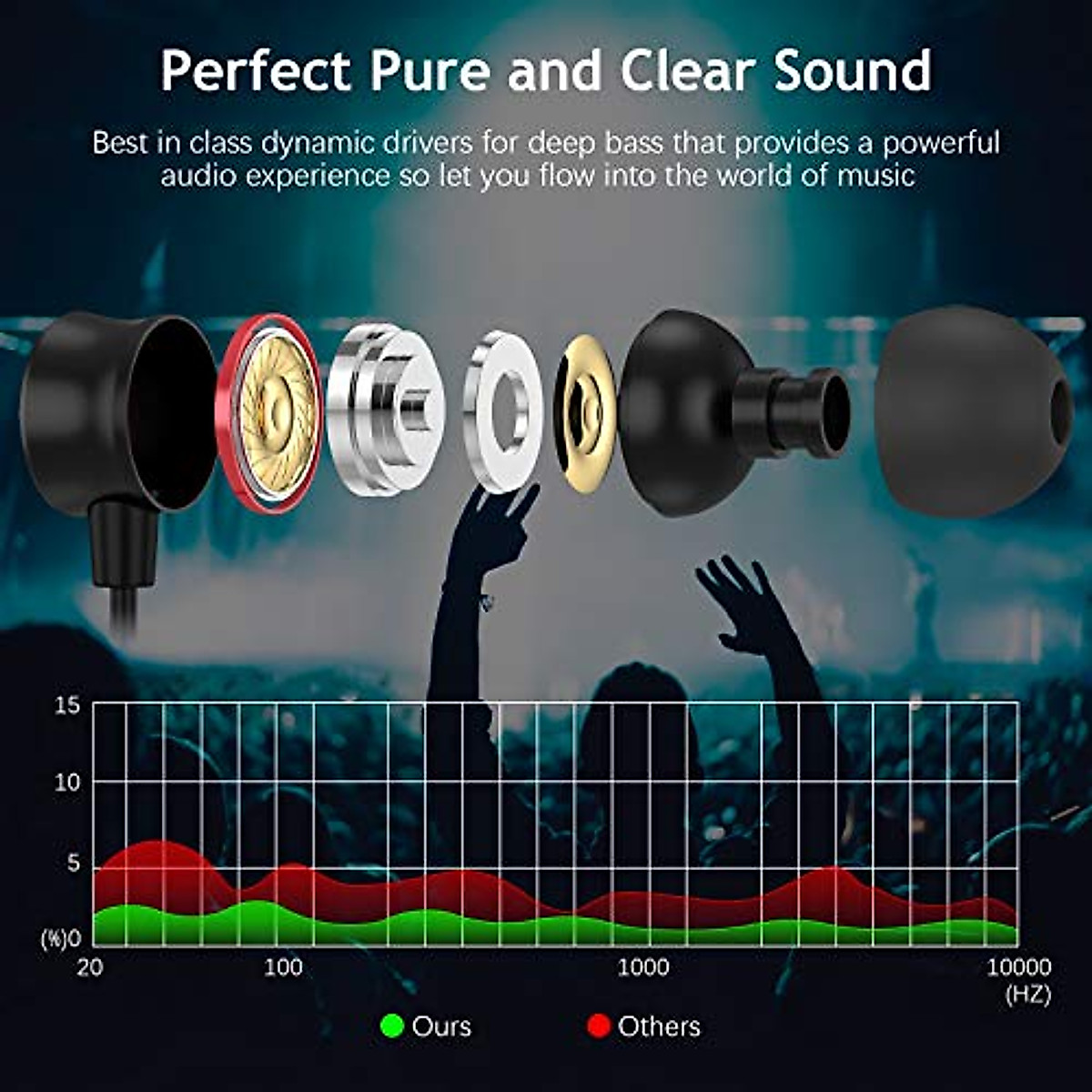 ACAGET USB C Headphones, DAC Bass HiFi Setero Earbuds for Samsung S22 Ultra Wired Noise Cancelling Earphones with Mic in-Ear Type C Headphone for Galaxy S23 S21 S20 FE A53 OnePlus 10 Pro 9 Pixel 7 6A