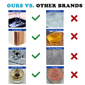 DR. RESIN 64oz Crystal Clear Epoxy Resin Kit, No Yellowing, Self-Leveling, Bubble Free 2 Part Art Resin Kit for Jewelry Tabletop DIY Craft