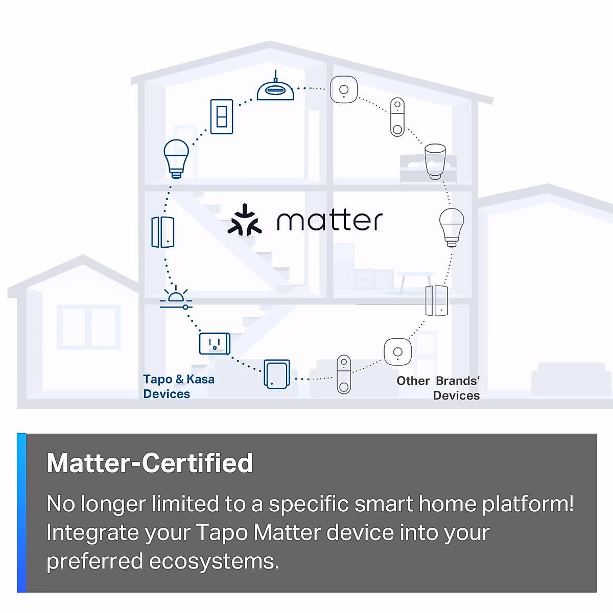 TP-Link Tapo Matter Smart Light Switch: Voice Control w/Siri, Alexa & Google Home | UL Certified | Timer & Schedule | Easy Guided Install | Neutral Wire Required | Single Pole | Tapo S505(2-Pack)