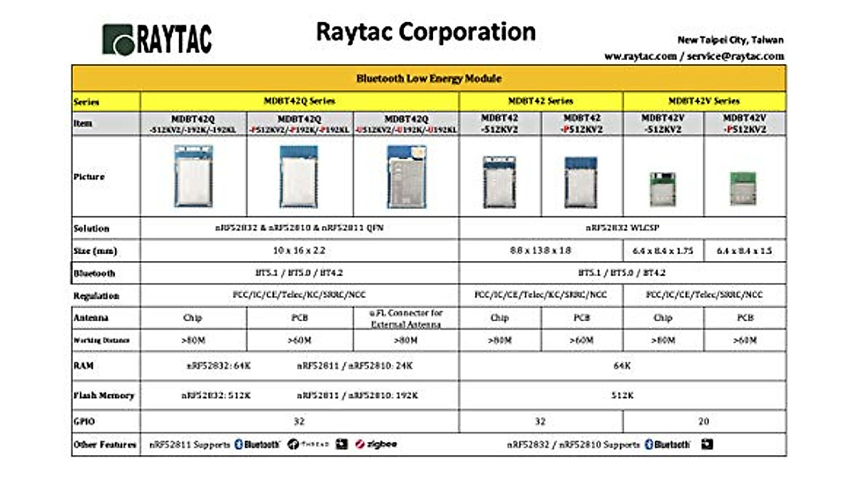 MDBT42V-P512KV2 nRF52832 Small Size Module PCB Antenna Bluetooth Module BLE BT5.2 BT5.0 BT4.2 ...