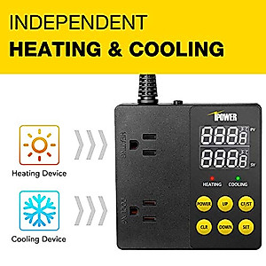 iPower Electric Heater Fan with Digital Cooling Thermostat Controller for Greenhouse, Grow Tent, Workplace, Overheat Protection, Fast Heating, Black