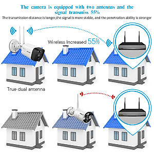 OOSSXX (Extend Camera for Wireless Camera System) 5.0MP & 130° Ultra Wide-Angle PIR Detection 2-Way Audio 2-Antennas Outdoor Home WiFi Video Surveillance