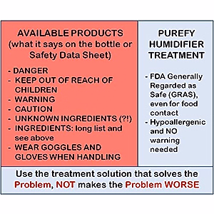 PUREFY Humidifier Treatment - Ultrasonic & Evaporative (68 oz) Hypoallergenic. Unscented. No Residue. Baby Safe. Auto Humidifier Cleaning as Additive. Also Works as Humidifier Cleaner. Healthier Air!