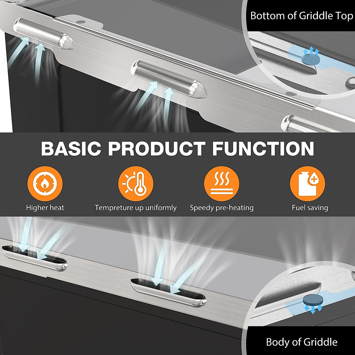 BSTTEK Wind Guards for 28" Blacsktone Griddle,Stainless Steel Magnetic Blackstone Griddle Accessories for Blackstone Grill,Compatible with Cover,Hood,Grease Cup and Side,Silver