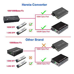 Industrial Hardened Gigabit Fiber Media Converter with Single Mode Dual Fiber SFP/LC Module 10/100/1000Base-TX to 100/1000Base-Fx Mini Ethernet Media Converter USB Type C Power Input