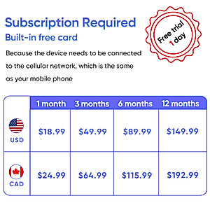 4G LTE GPS Tracker for Dogs, WiFi+GPS Dual Mode Positioning Waterproof & Magnetic Charging, Unlimited Range