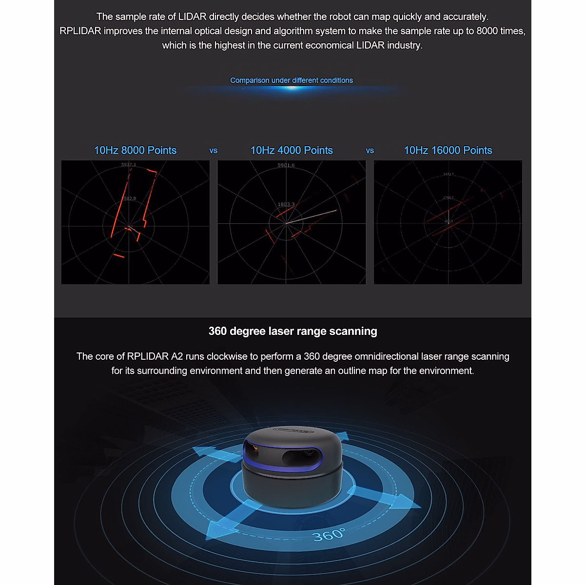 Slamtec RPLIDAR A2M12 360 Degree 2D Lidar Sensor Kit, 15Hz Scan Rate and 12 Meters Distance Module for Intelligent Obstacle Avoidance/Robot/Maker Education