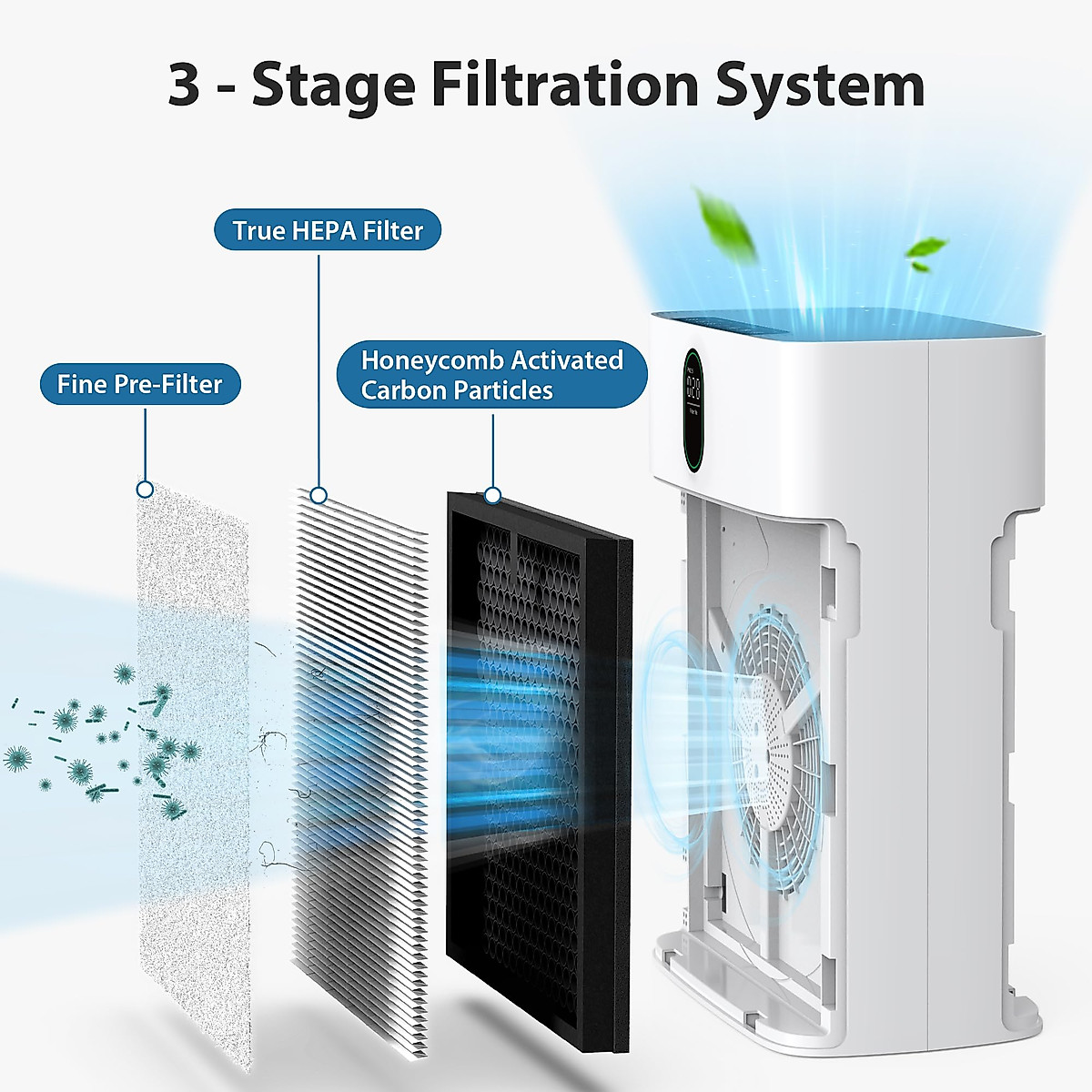HY4866 True HEPA Air Purifier Replacement Filter Compatible with MORENTO HY4866 Air Purifier And YIOU M1 Air Cleaner, 4 Pack