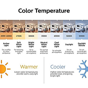 Philips Alto PL-C Energy Saver Compact Fluorescent Light Bulb: 1800-Lumen, 3500-Kelvin, 26-Watt, 4-Pin G24-3 Base, Daylight