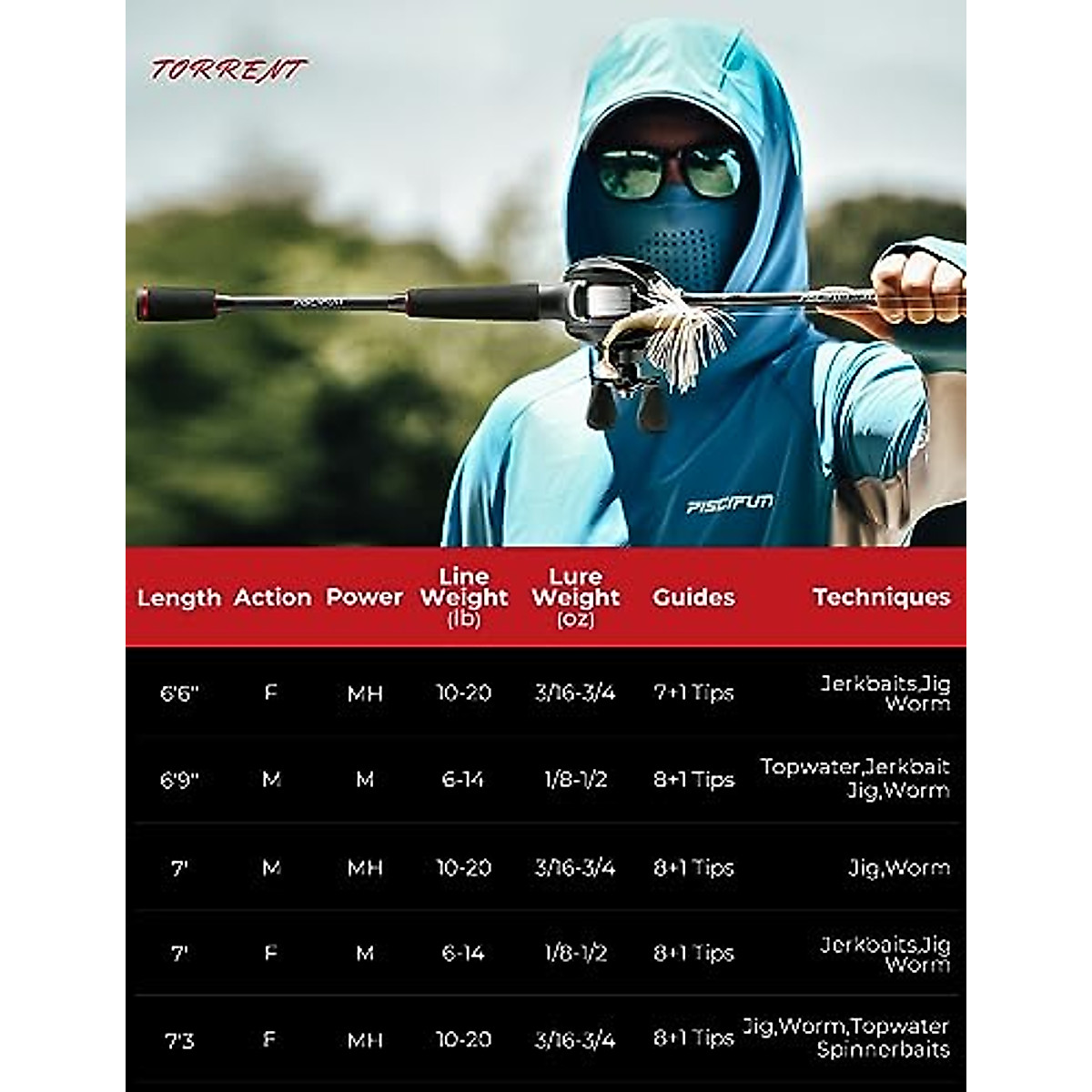 Piscifun Carbon XCS Baitcasting Reel and Rod Combo, 7' MH M 2Pcs Baitcaster Rod, 5.5oz Ultraliught Baitcasting Reel, 8.1:1 Right Handed Baitcasting Fishing Reel