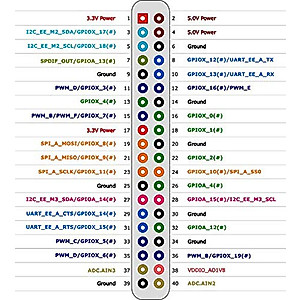 ODROID N2+ Single Board Computer (SBC) (4GB) with Power Supply