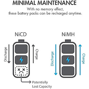 Tenergy NiMH Battery Pack 12V 2000mAh High Capacity Rechargeable Battery w/Bare Leads Replacement Battery Pack for DIY, Medical Equipments, LED Light Kit, RC Models, Portable 12V DC Devices and More