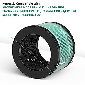 GoKBNY 4-Pack MK01 MK06 True HEPA Replacement Filter Compatible with AROEVE MK01 MK06 Purifiers and ToLife TZ-K1, Kloudi DH-JH01 Purifier - Pet Dander Version
