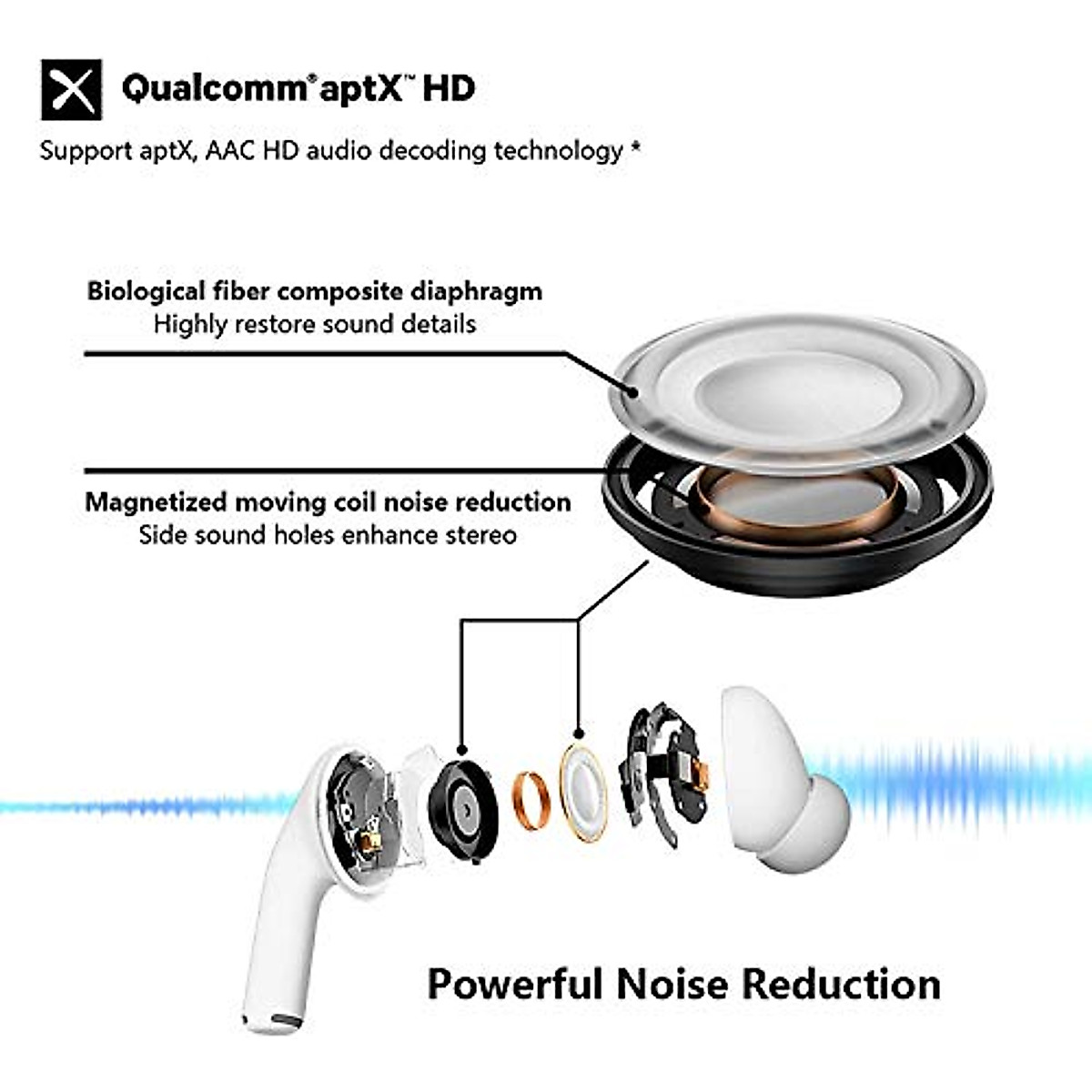 Airor Bluetooth Wireless Noise Cancelling Earbuds for iPhone | in-Ear Headphones with Portable Silicone Charging case | Hi-Fi Stereo Microphone Wireless Earbuds for Waterproof for Sport(Pink)