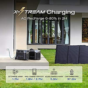 EF ECOFLOW DELTA Pro Extra Battery 3600Wh, 2.7H to Full Charge, Battery Backup for Home Use, Blackout, Camping, RV