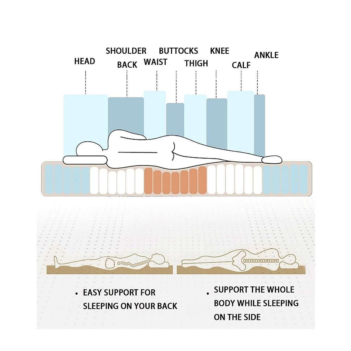 Generic Queen Mattress Topper, Pure Natural Latex Coconut Palm Mattress Topper, Softer Hardness - 3E Environmentally Friendly Coconut Palm - 7-Zone Support(Color:White,Size:59x75x3.15in)