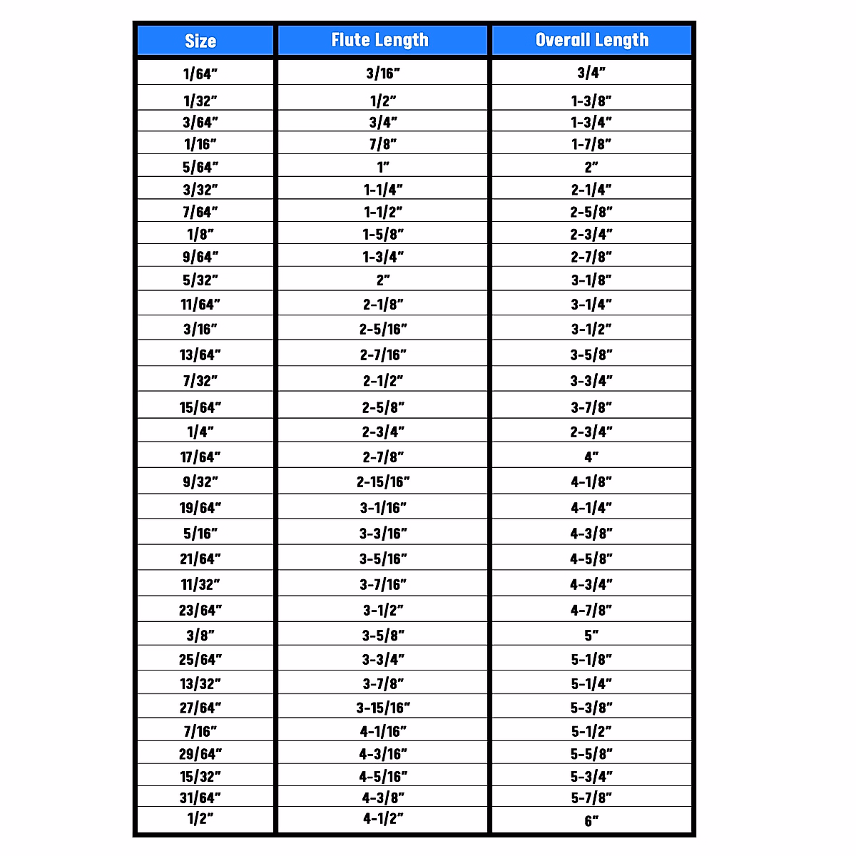 1/8" Quick Change Hex Shank High Speed Steel Drill Bit, KFDHEX Series (Pack of 12)