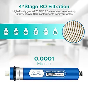 SimPure 5-Stage Reverse Osmosis Replacement Filter Set with 75 GPD RO Membrane, 5pc Pre & Post Replacement Cartridge Pack Kit for Standard 5-Stage Reverse Osmosis RO Systems