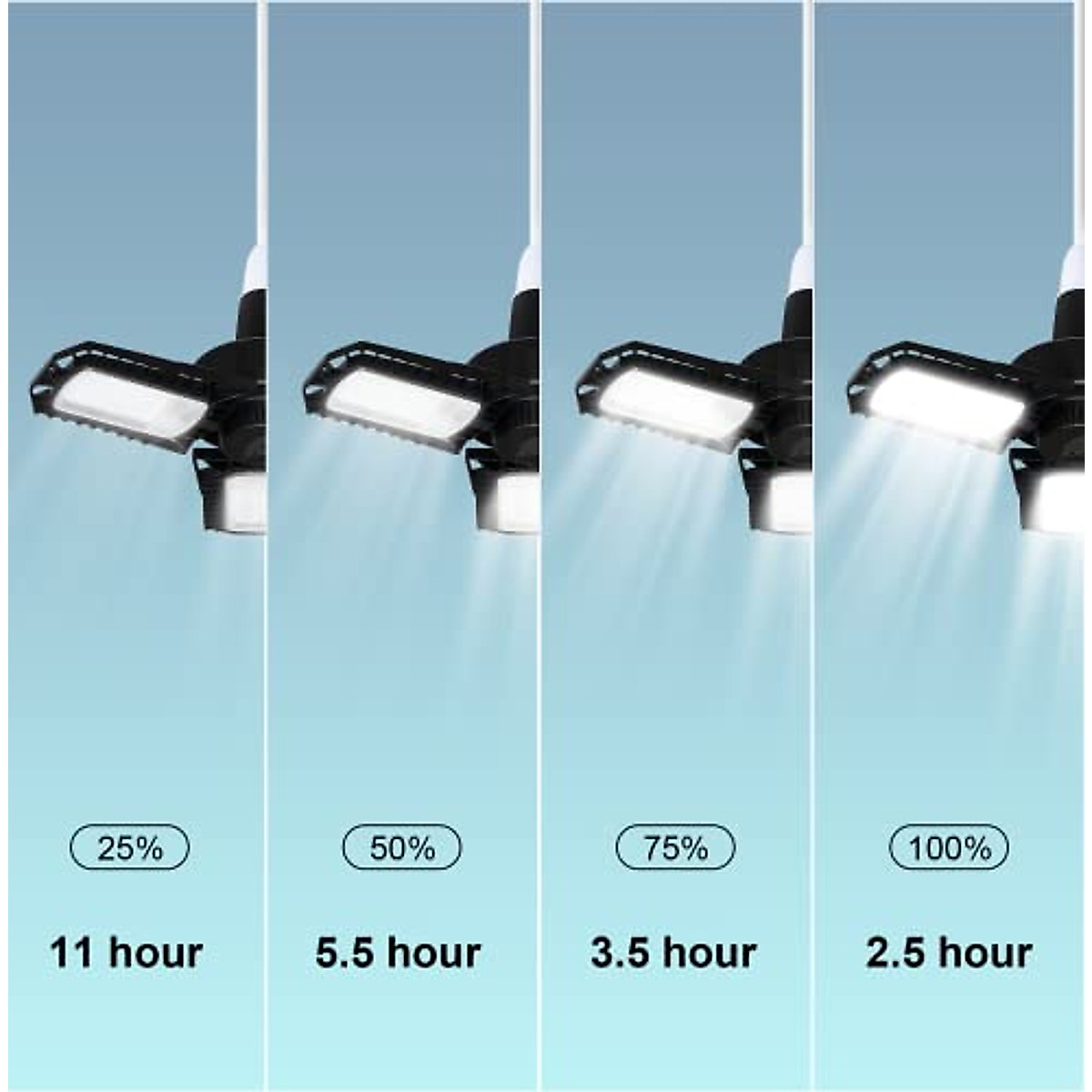 LED Garage Light, Aluminium Radar Motion Sensor Deformable LED Garage Ceiling Lights with Remote Control, 4 Dimmable 90W 9000LM E26/27 Built-in Battery Garage LED Ceiling Lights for Basement, Workshop