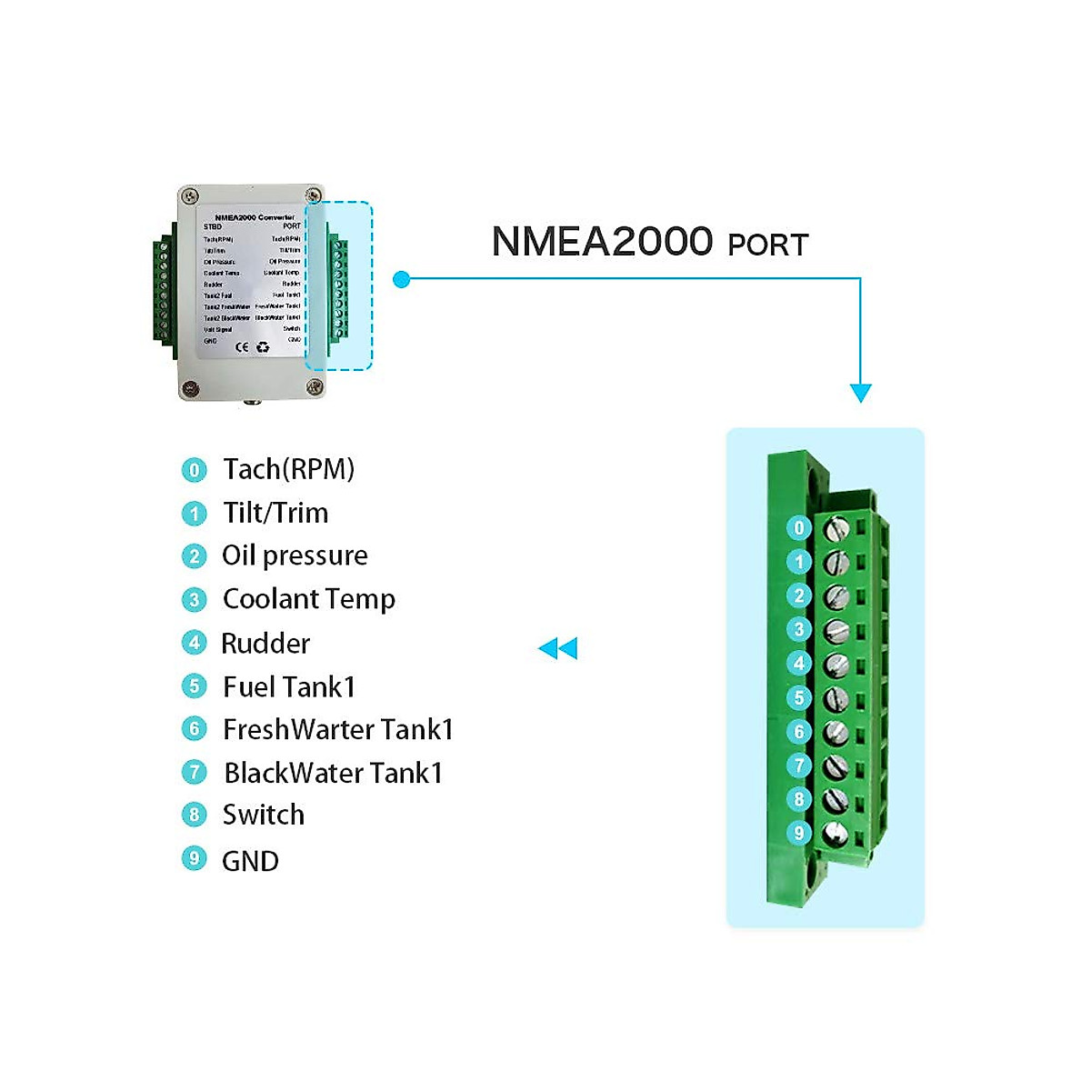 Analog to Nmea 2000 Converter NMEA2000 Converter 9‑32V DC Waterproof Converter Box Convert Sensor Singal to NMEA2000 IP67 for Boat Yacht