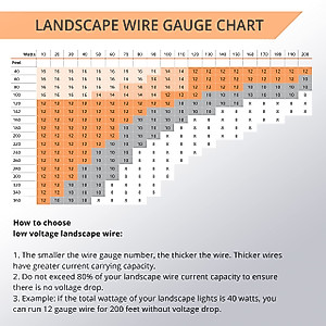 Wirefy 12/2 Low Voltage Landscape Lighting Copper Wire - Outdoor Direct Burial - 12-Gauge 2-Conductor 250 Feet | Landscape Lighting Wire | Low Voltage Wire 12/2 | 12/2 Landscape Wire