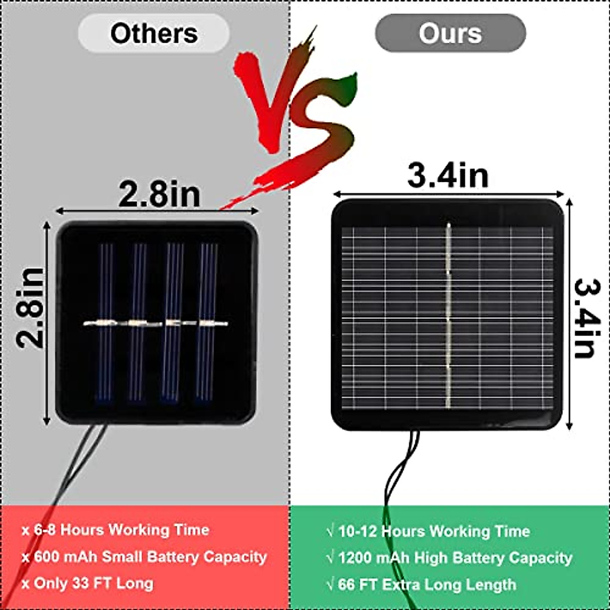 Solar String Light, 2 Pack Solar Fairy Lights Solar Christmas Lights Solar Powered Lights with 8 Working Modes, 66FT 200 LED Decorative Lights for Garden, Patio, Christmas Tree, Party Warm White