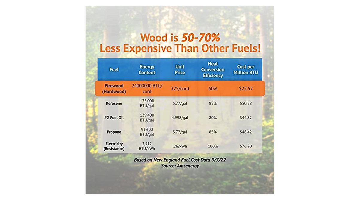 LogOX Ergonomic Log Hauler - Reduce Strain & Boost Efficiency