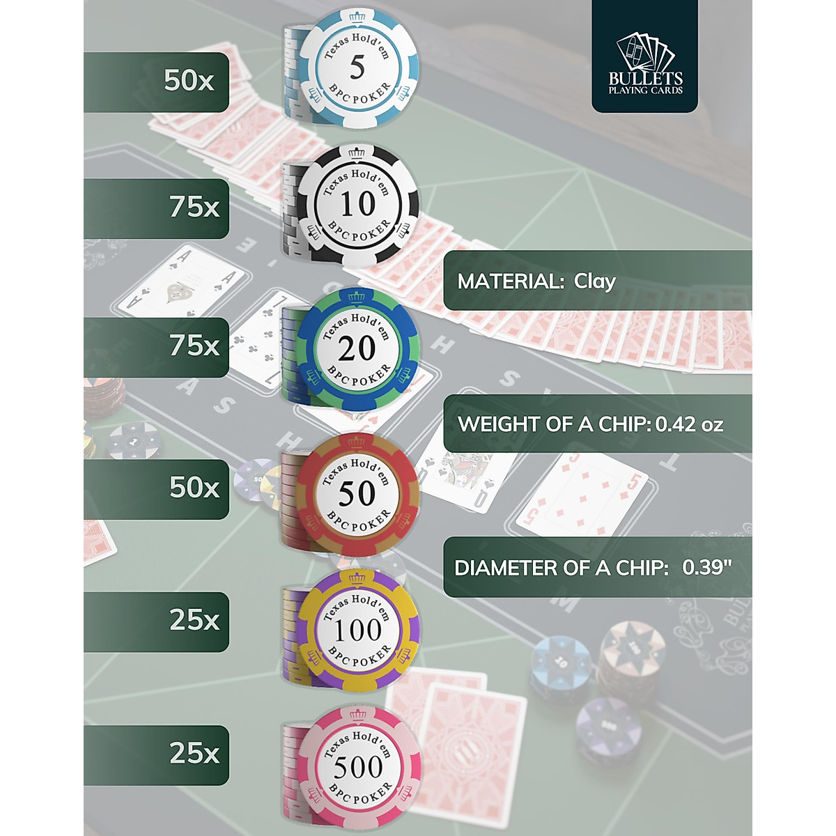 Bullets Poker Set with Designer Case Carmela – Deluxe Set, Chips and Cards, Rules Manual, Dealer Button and Bullets Plastic Playing Cards – Comes with a Case, 300 Clay Poker Chips.