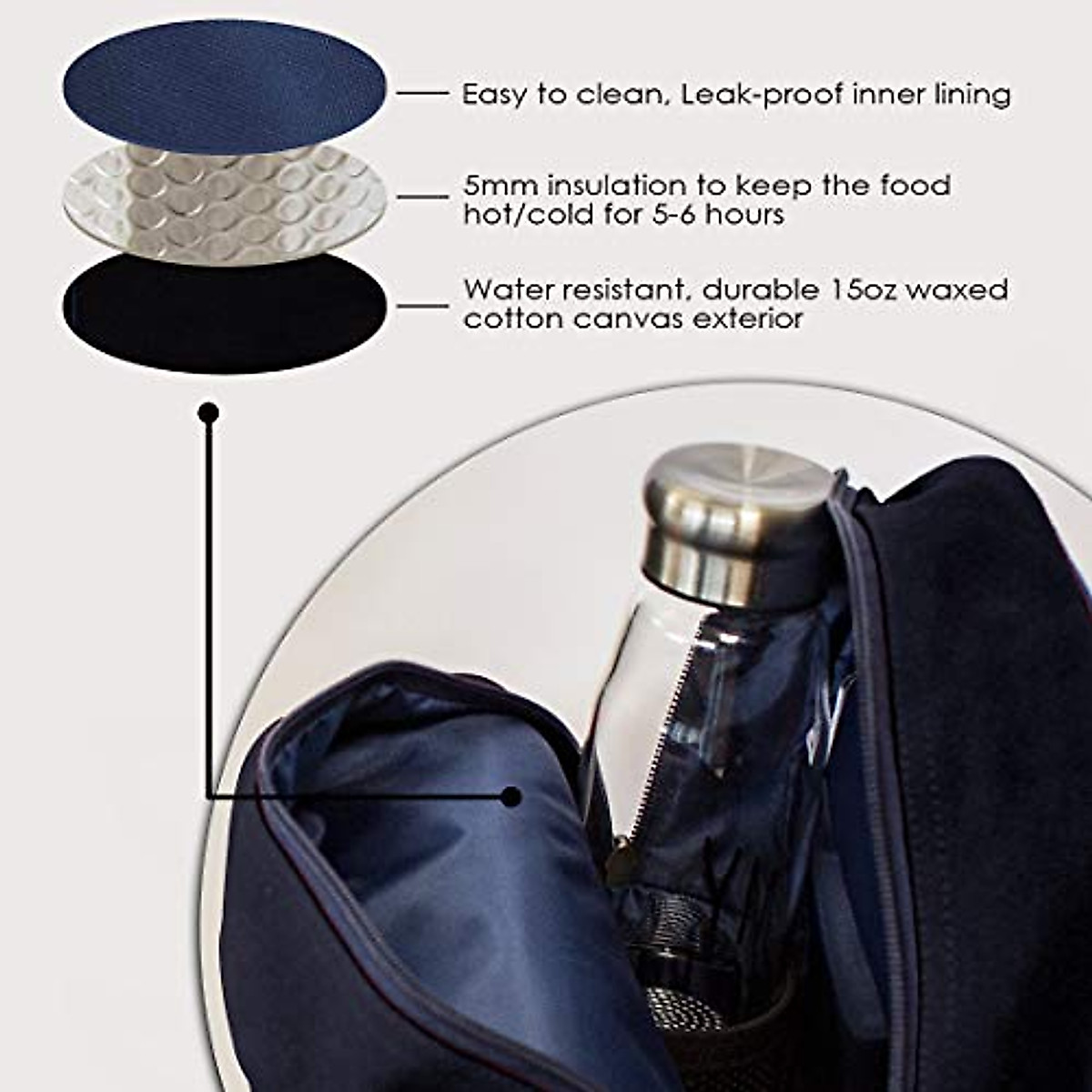 Eco Right Insulated Lunch Bag Women, Work Lunch Box for Men, Adults