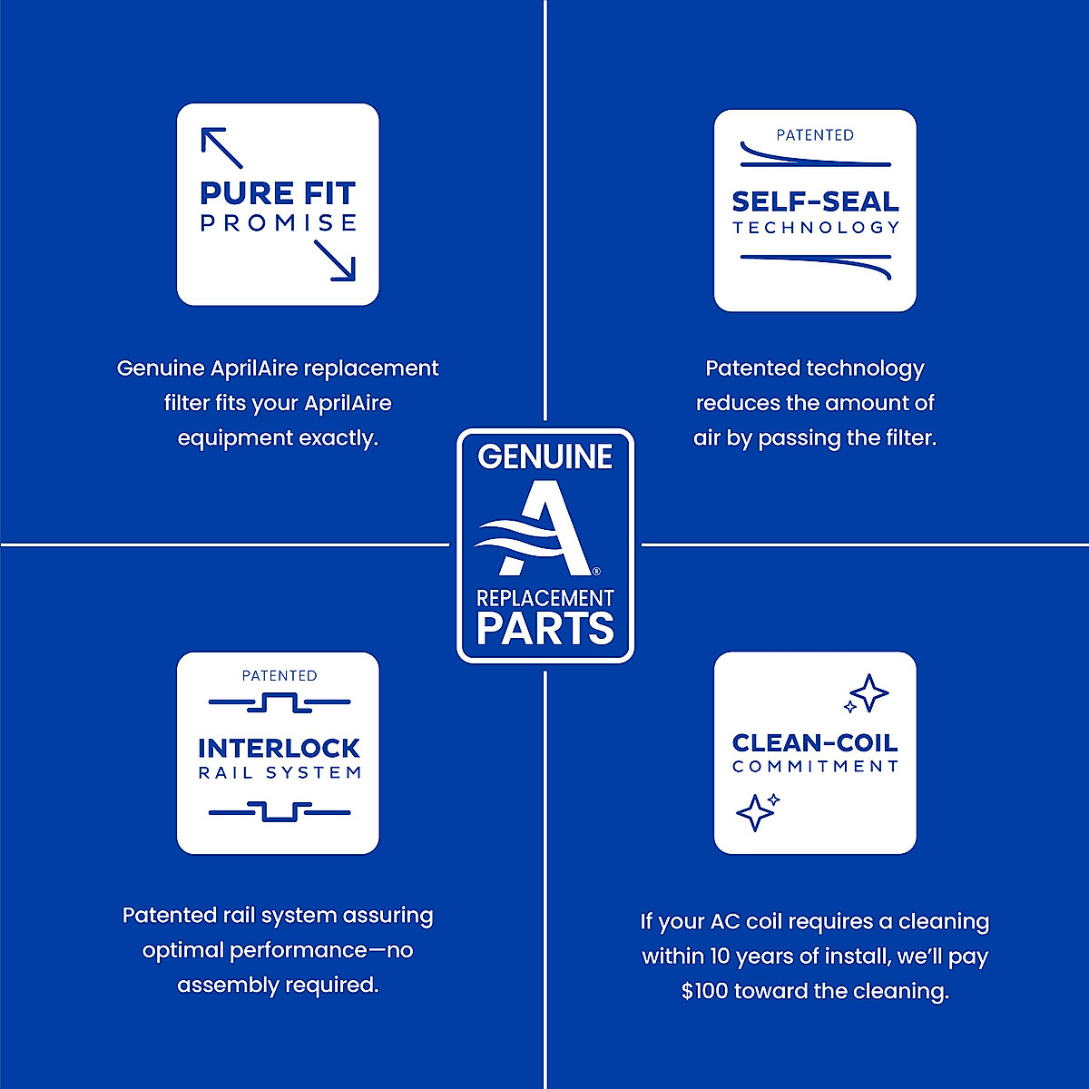 AprilAire 613 Replacement Filter for AprilAire Whole House Air Purifier 1625FG - MERV 13, Healthy Home Allergy, 16x25x4 Air Filter (Pack of 1)