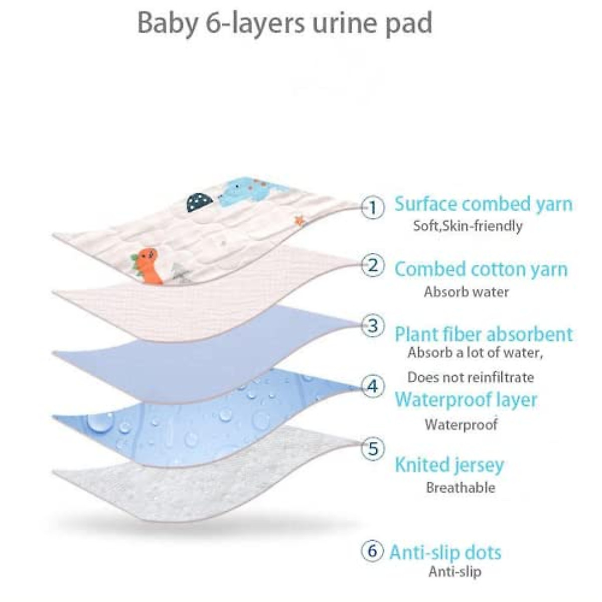 Changing Basket - Extra Large in Size - Cotton Rope Changing Table Topper Storage Basket, Thick Foam Pad with Removable Cotton Cover - Storage Bag - Portable Changing Pad