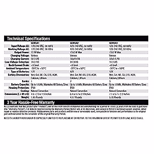 NOCO Genius GEN5X2, 2-Bank, 10A (5A/Bank) Smart Marine Battery Charger, 12V Waterproof Onboard Boat Charger, Battery Maintainer and Desulfator for AGM, Lithium (LiFePO4) and Deep-Cycle Batteries