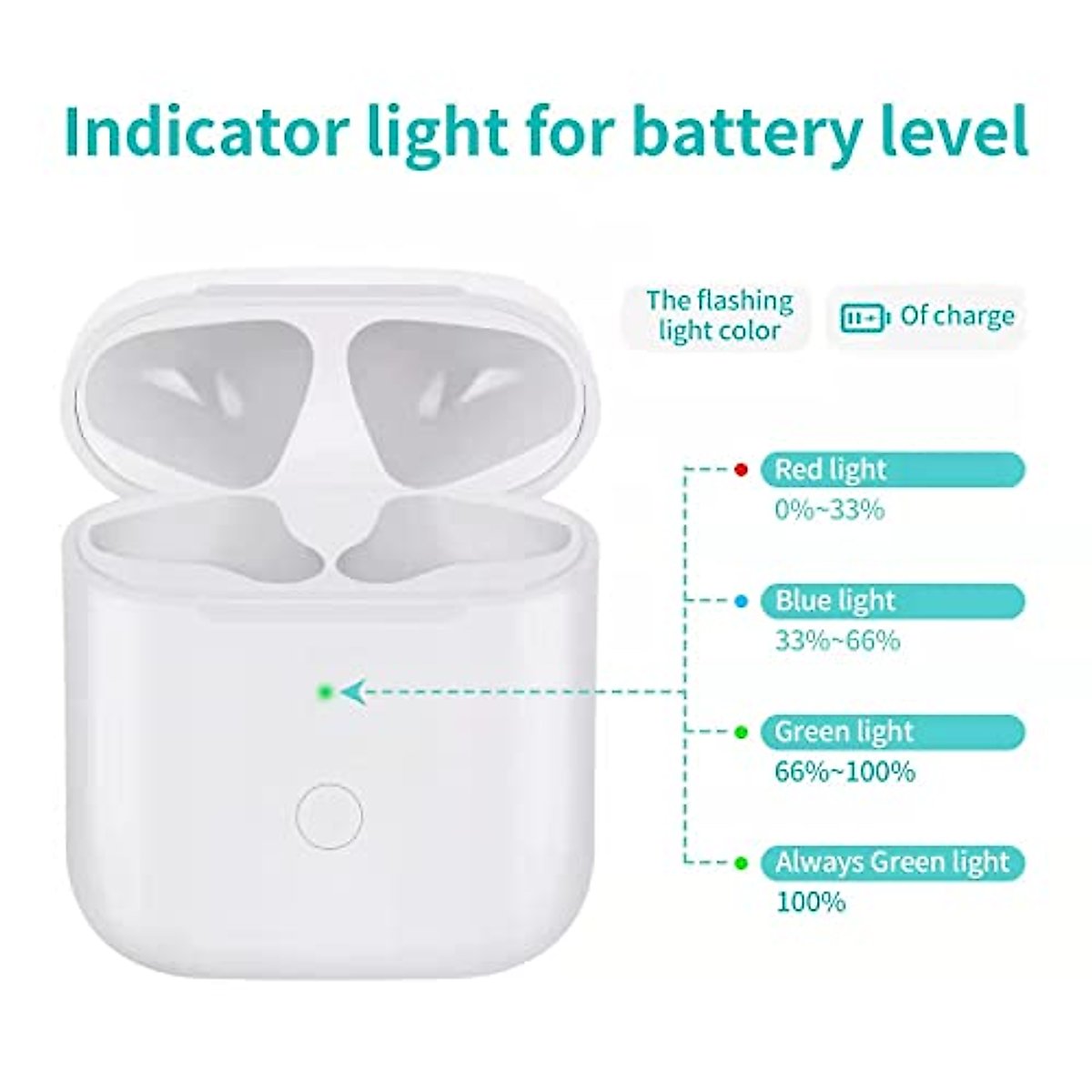 Airpods Charging Case Compatible for Airpods 1&2, Qi Wireless Charging Replacement Case, with Bluetooth Pairing Sync Button, NO AIRPODS, White