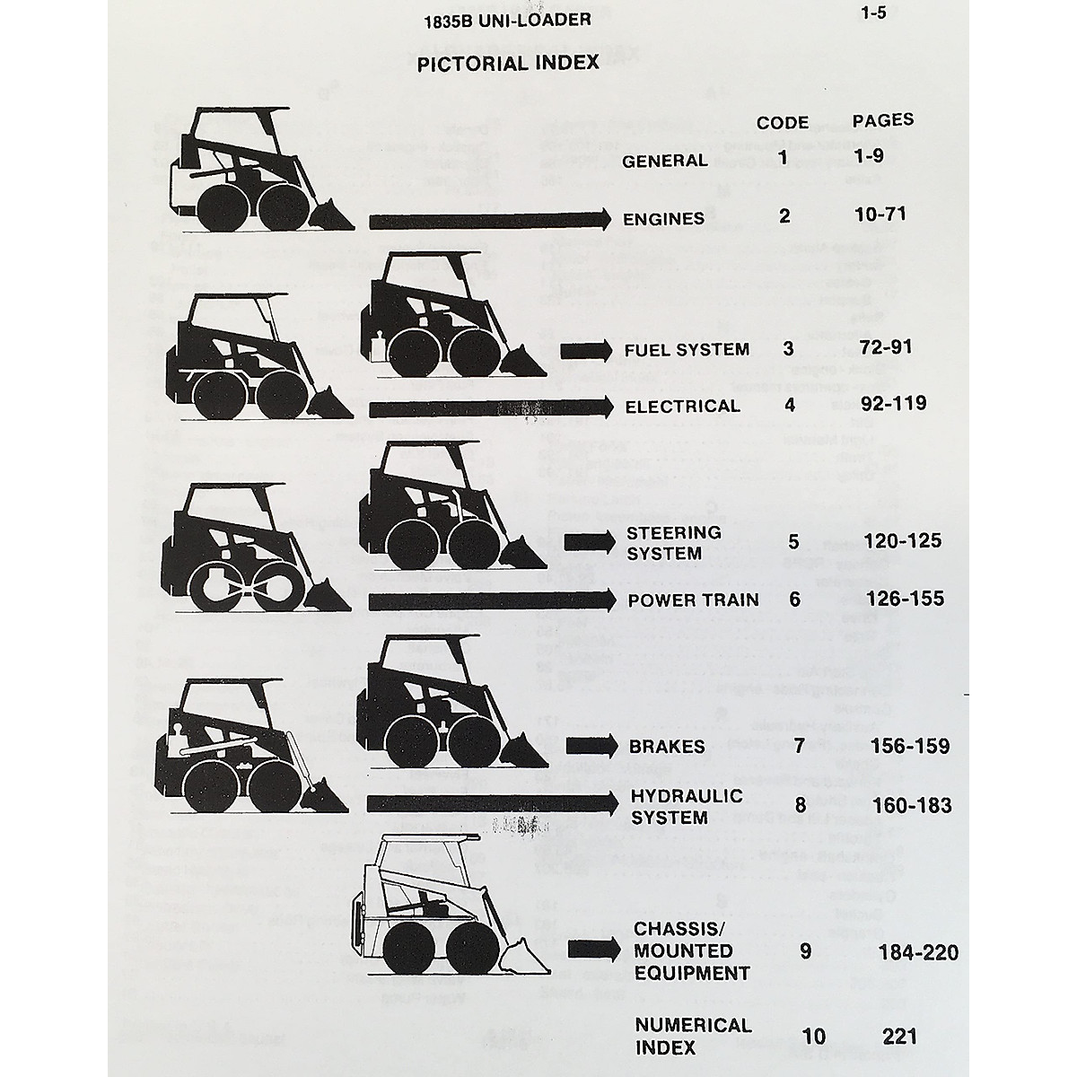 Case 1835B Uni Loader Parts Manual Catalog Skid Steer Assembly Exploded Views