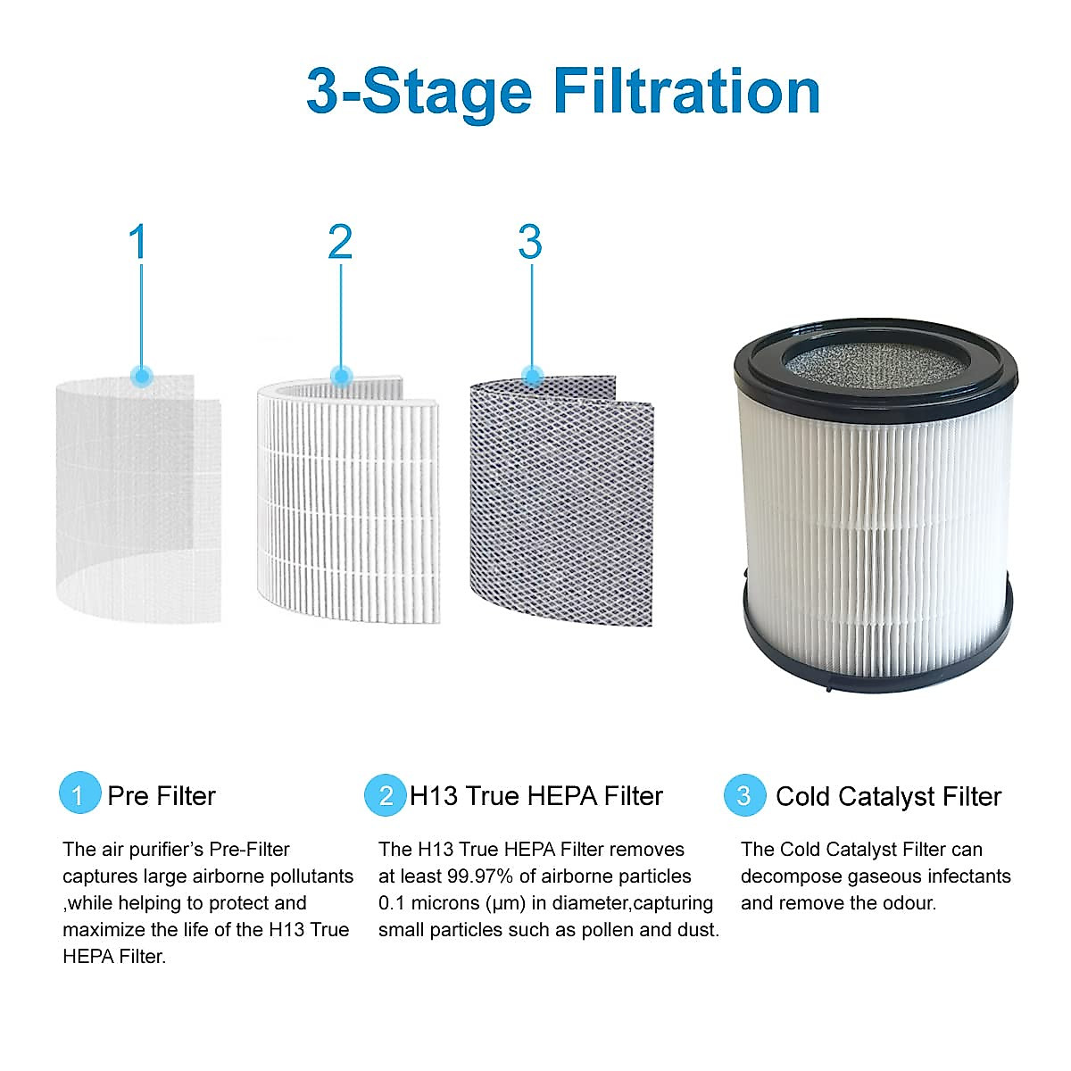 ELITUN KJ130 Air Purifier Replacement Filter,3-in-1 Pre-Filter,True HEPA Filter,Cold Catalyst Filter,1Pack,White