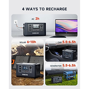 DEENO S1500 Portable Power Station 1500W(Peak 3000W), 1036Wh LiFePO4 Battery Solar Generator, Full Charge in 2 Hr, UPS Battery Backup for Home Backup Emergency Outdoor Camping(Solar Panel Optional)